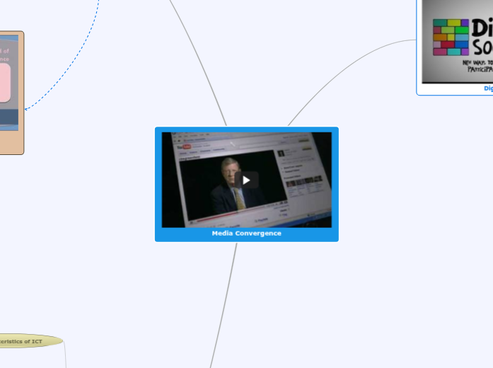 Media Convergence - Mind Map